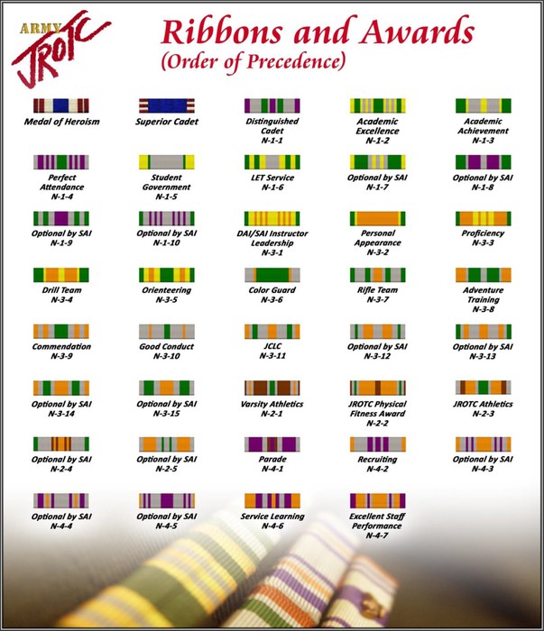 Uniform Wear :: Dchs-jrotc